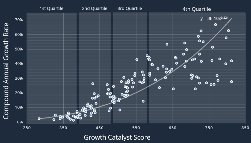 RevGrowth OS - RevGrowthOS.com