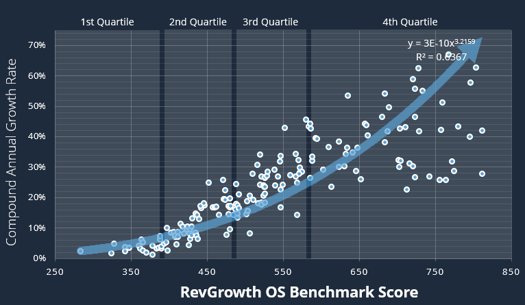 The RevGrowth Benchmark By RevGrowth OS